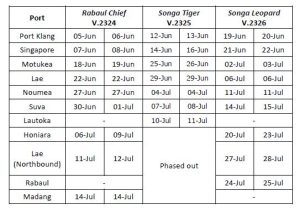 Update on PWX Service - MV. Songa Leopard | MV. Songa Tiger - Swire ...